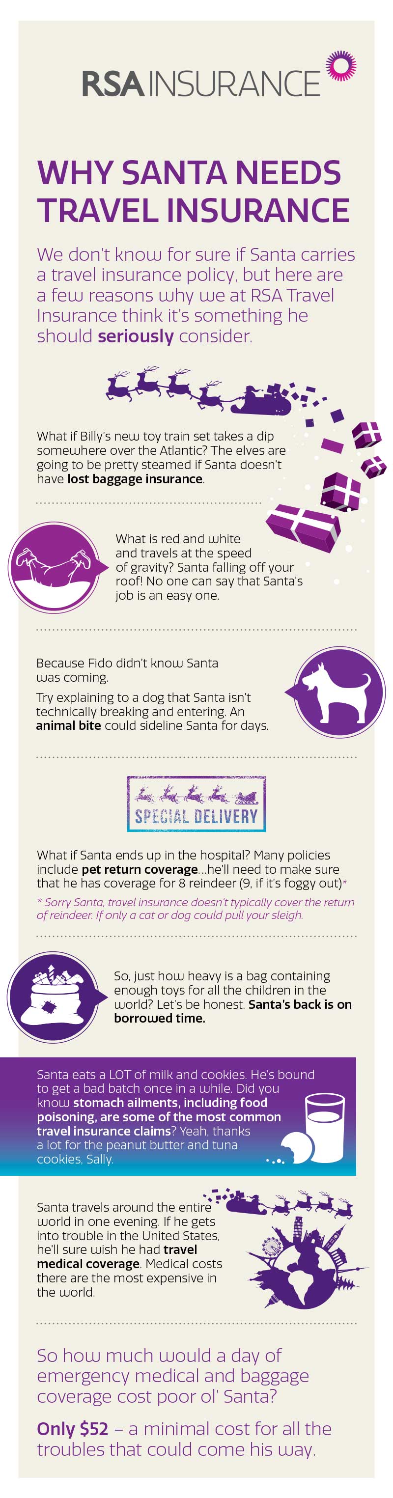 Why Santa Needs Travel Insurance | RSA Travel Insurance Why Santa Needs Travel Insurance | RSA Travel Insurance